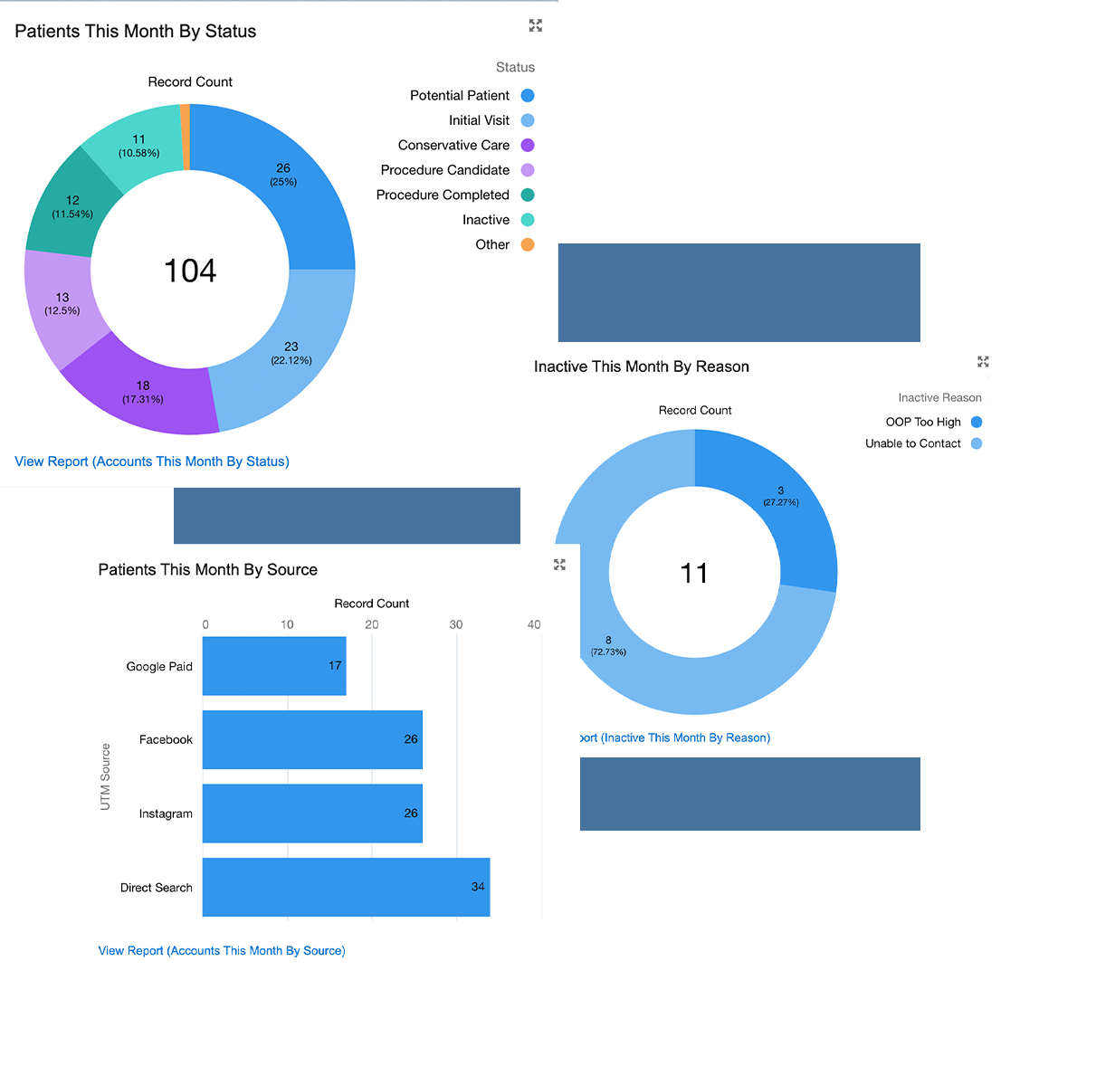 MedFlow Connect Demo Confirmed - Assumption